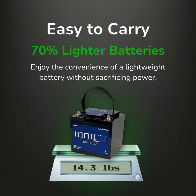 Buy 12 Volt 60Ah Lithium Battery | LithiumHub Ionic